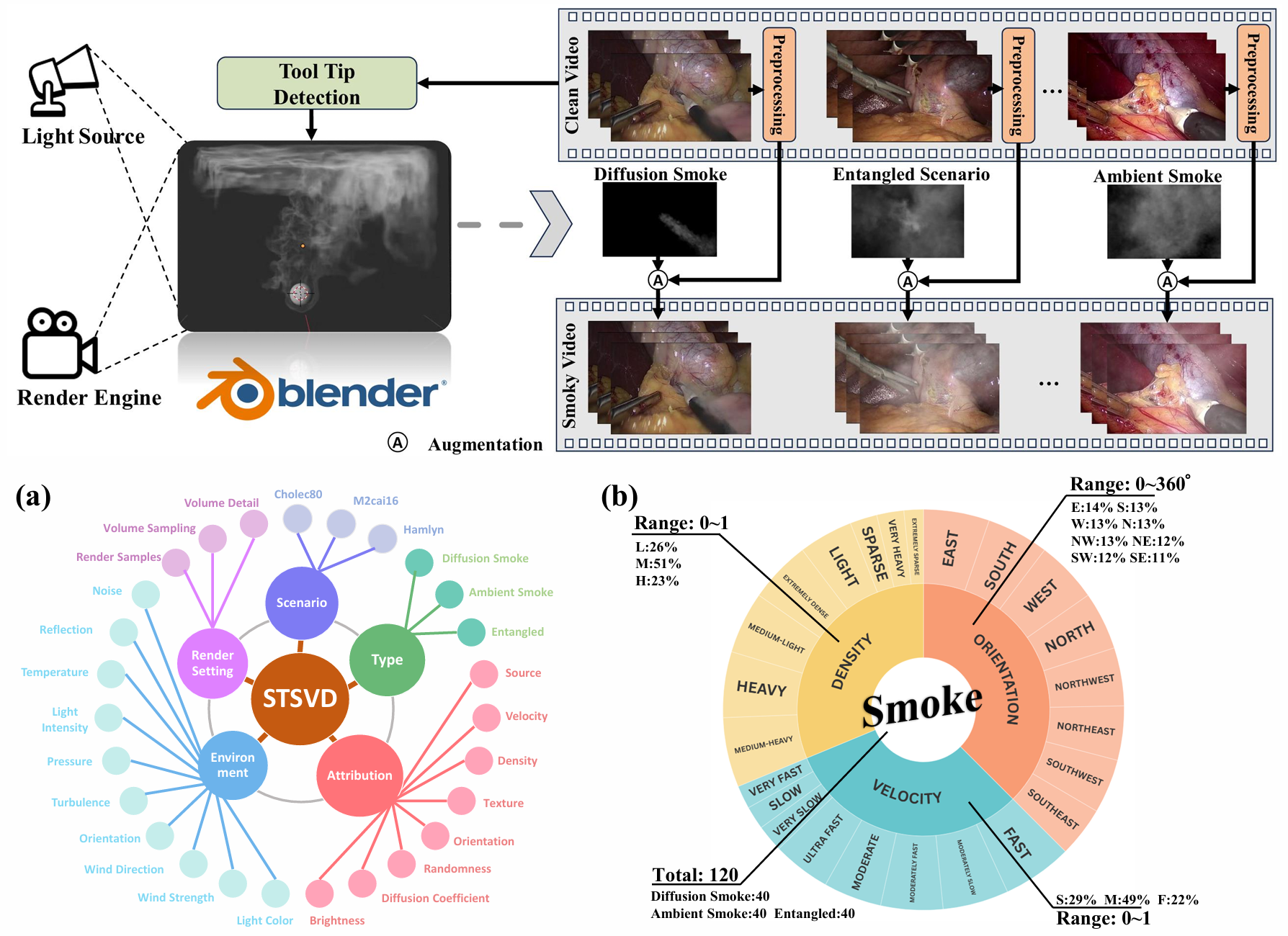 Rethinking Surgical Smoke: Dataset